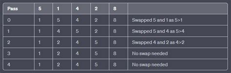 Gcse Computer Science Revision