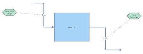 Reservoir Model Insight Maker