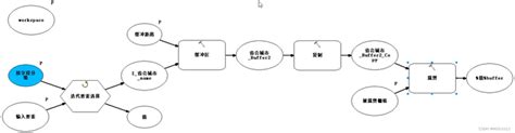 Arcgis模型构建器 制作工具篇 Csdn博客 Arcgis模型构建器 制作工具篇 Csdn博客