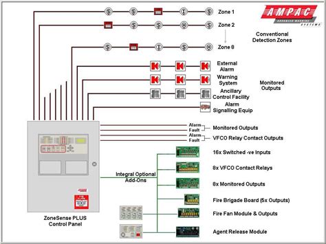 Proper Wiring Techniques For Class X Fire Alarms