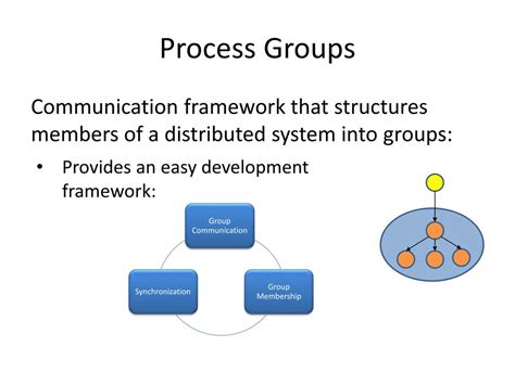 Ppt Virtual Synchrony Powerpoint Presentation Free Download Id1812138