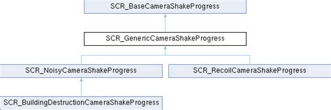 Arma Reforger Script Api Scrgenericcamerashakeprogress Interface Reference