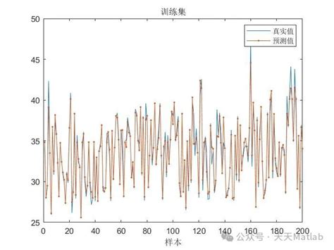 Eemd Ssa Lstm、eemd Lstm、ssa Lstm、lstm时间序列预测对比 Csdn博客