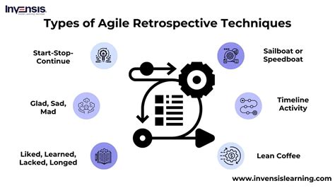What Is Agile Retrospective A Detailed Overview What Is Agile Retrospective A Detailed Overview