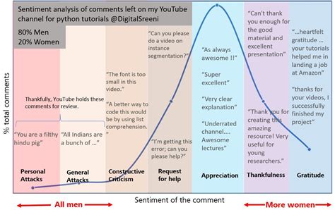 Sreenivas B On Linkedin Youtube Python Bioimageanalysis Deeplearning Microscopy 20 Comments