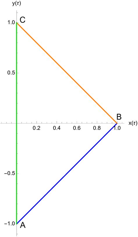 the geodesic triangle t having vertices 3 12 and parametrized by eqs
