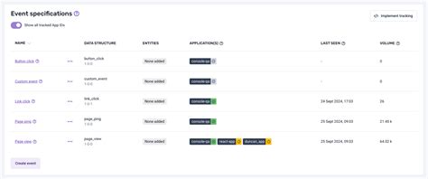 Introduction To Data Products Snowplow Documentation