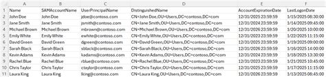 Find Enabled Users In Active Directory