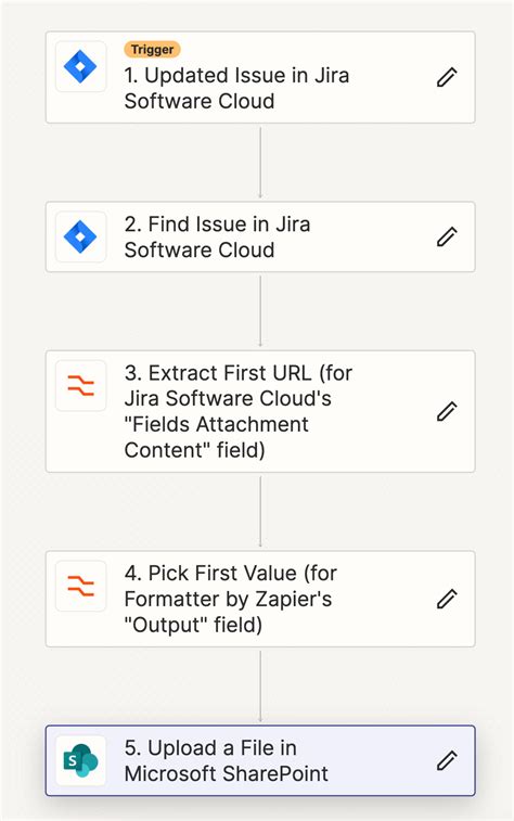Jira Software Cloud Error You Do Not Have Permission To View