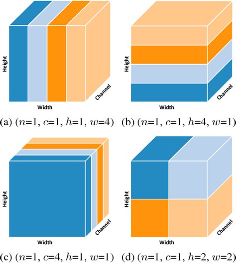 figure 3 from exploring hidden dimensions in parallelizing convolutional neural networks