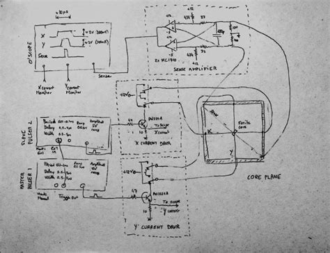 Core Memory Experiment Pdf