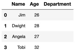 Pandas Add An Empty Column To A Dataframe Data Science Parichay