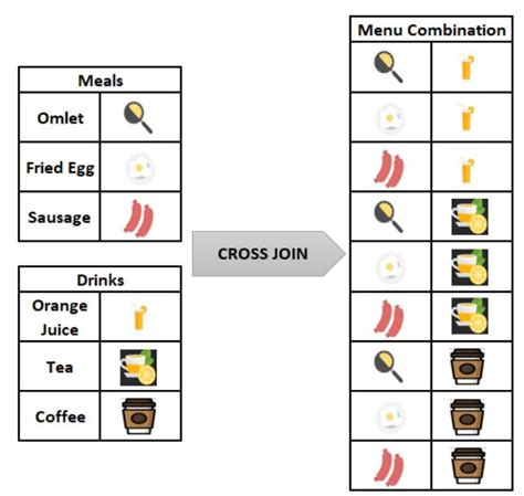 [sql] what is the default of sql join type used in most databases liyenzwordpress