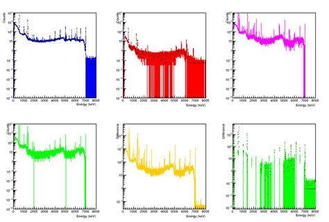 Doubts On Histogram Sum Root Root Forum