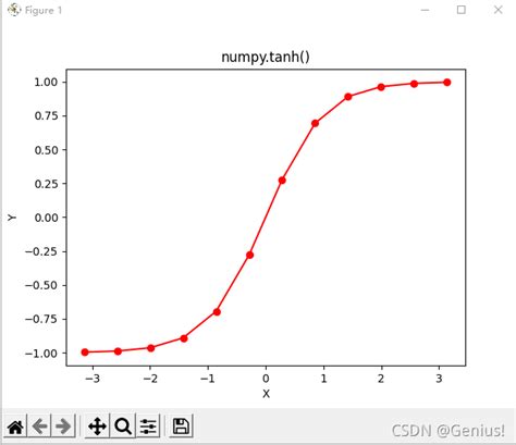 Numpy常见函数nptanh Csdn博客
