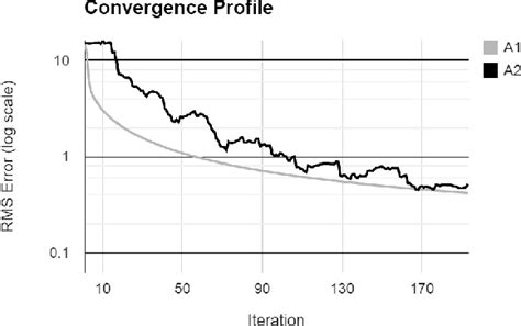 Figure 9 From A Scalable Fpga Architecture For Nonnegative Least Squares Problems Semantic Scholar