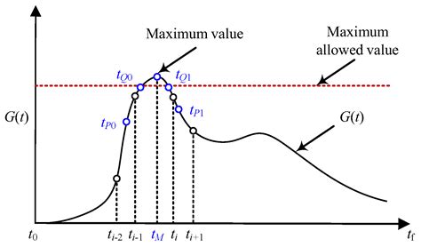 Sequential Convex Programming For Reentry Trajectory Optimization