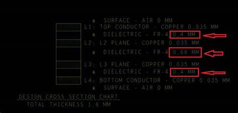Cc1310 Board Stack Up Issue Sub 1 Ghz Forum Sub 1 Ghz Ti E2e