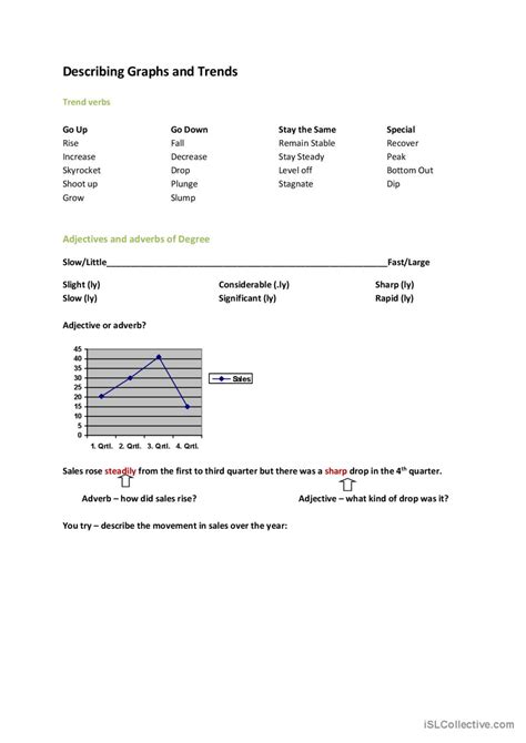 Describing Graphs And Trends Present… English Esl Worksheets Pdf And Doc