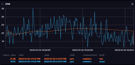 Build Your Own Geiger Counter With Raspberry Pi Bill Roth
