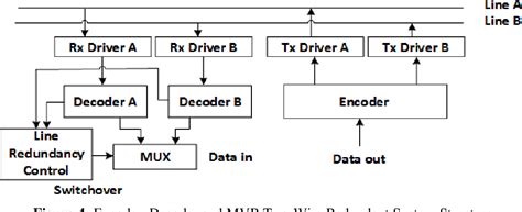 Figure 4 From The Design Of An Mvb Communication Controller Based On An Fpga Semantic Scholar