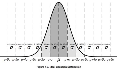 TLV Offset Voltage Typ Amplifiers Forum Amplifiers TI E E Support Forums