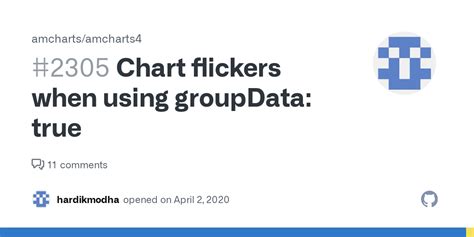 Chart Flickers When Using Groupdata True · Issue 2305 · Amchartsamcharts4 · Github