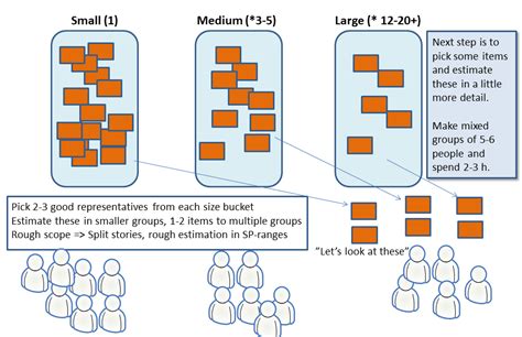 Bucket Estimation How To Estimate A Really Large Backlog Crisps Blog