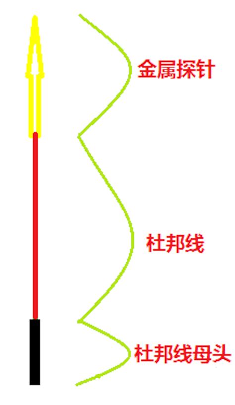 模组治具制作规范 Esp32 C6 — Esp 测试工具 Latest 文档