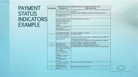 The Trials And Tribulations Of Code Capture In Radiation Oncology Ppt