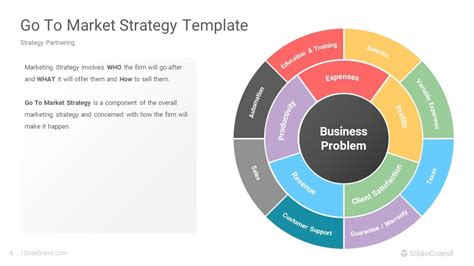 Go To Market Strategy PowerPoint Template Designs SlideGrand