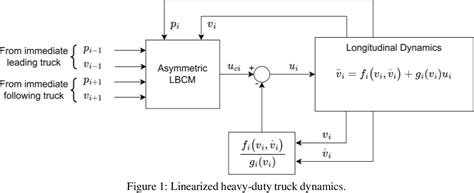 Figure 1 From Theoretical Development And Numerical Validation Of An Asymmetric Linear Bilateral
