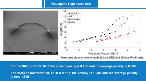 High Resolution Polymer Waveguide Devices Fabricated Using Three Dimensional Multiphoton