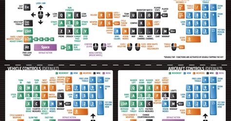 Battlefield Rants Arma 3 Keyboard Controls Layout