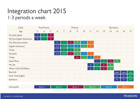 Pdf Integration Chart Dokumentips Pdf Integration Chart Dokumentips