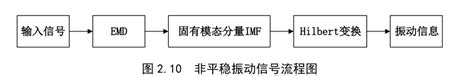 希尔伯特变换 希尔伯特变换的作用 csdn博客
