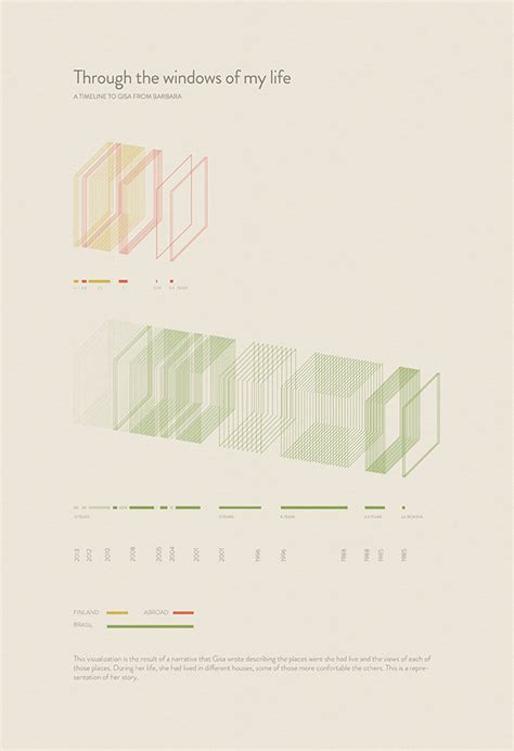 Gisas Timeline Behance