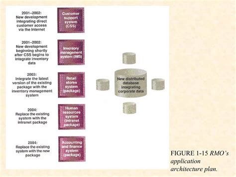 General Systems Theory And Systems Analysis Ppt