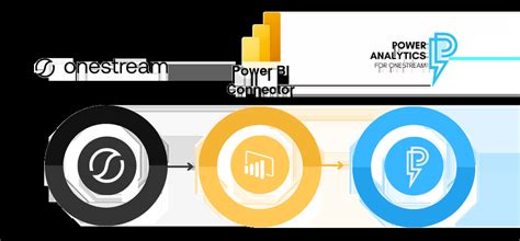 Power Analytics For Onestream Black Diamond Advisory