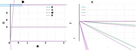 Aeroelastic Analysis Of A Typical Section Aeroelasticity Jl
