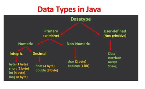 Java Programming Fullstackdevelopment Softwaredevelopment Coding