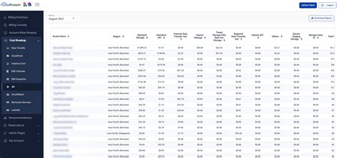 Cloudkeeper Review A Complete Aws Cloud Cost Management Solution