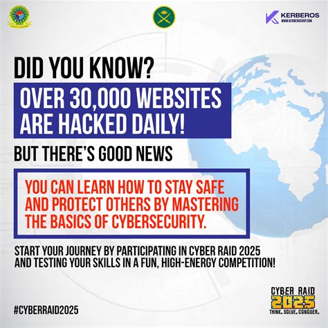 Cyber Raid 🤔 Did You Know 🌐 Every Day Over 30000 Websites Are