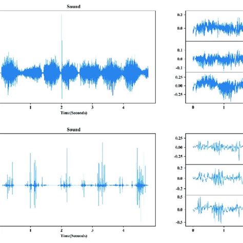 Multimodal Classification Framework Based On High Dimensional Feature Download Scientific