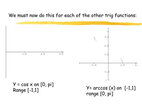PPT Inverse Trig Functions And Differentiation PowerPoint Presentation ID