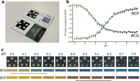Paper Based Colorimetric Soil Sensor Device A Research Prototype Of