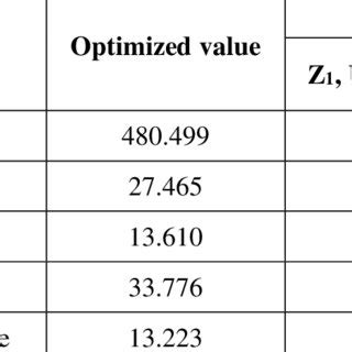 The Solution Of Each Single Response Function Download Scientific Diagram