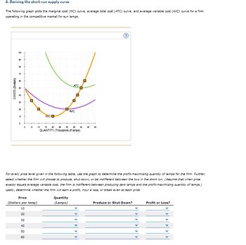 Answered 6 Deriving The Short Run Supply Curve The Following Graph