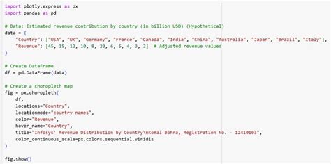 🚀 Data Visualization With Python Infosys Global Revenue Insights Komal Bohra