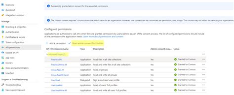 Netdocshare Generate Client Id And Secret Id Netdocshare